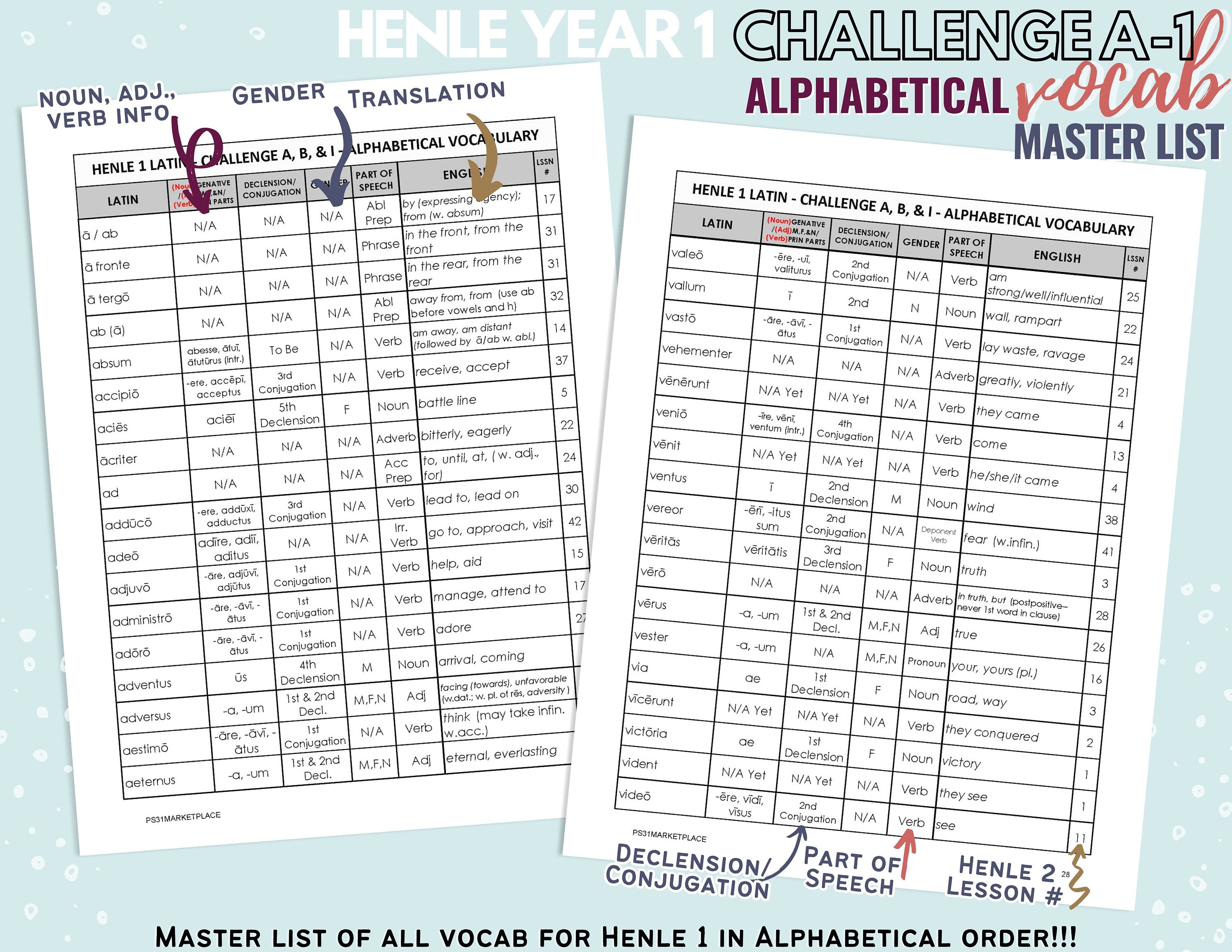 Challenge A-2 Henle 1 & 2 Latin Master Vocabulary Lists in Alphabetical ...