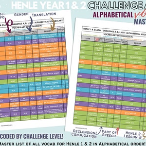 Challenge A-2 Henle 1 & 2 Latin Master Vocabulary Lists in Alphabetical ...