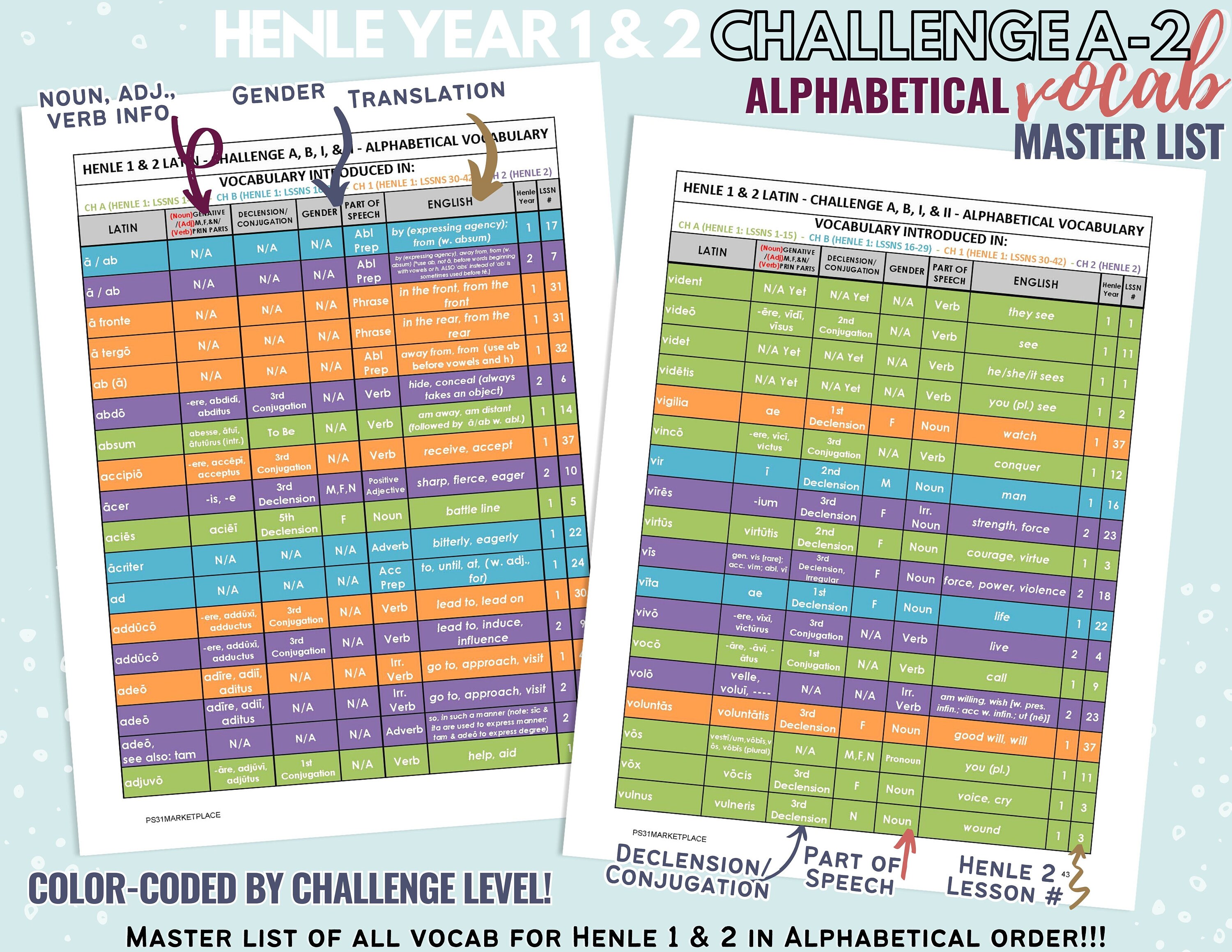 Challenge A-2 Henle 1 & 2 Latin Master Vocabulary Lists in Alphabetical ...