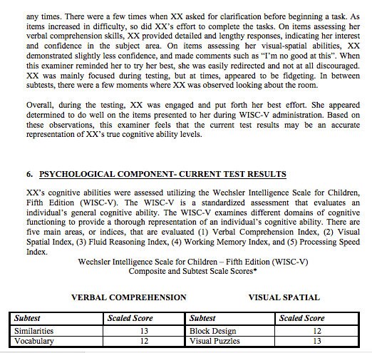 WAIS-IV Report Template - Etsy