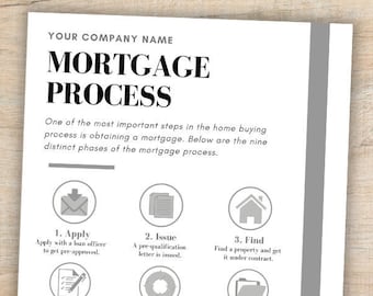 Mortgage Process Infographic Real Estate Education Loan Officer ...