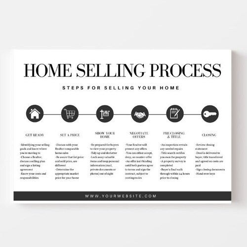 Home Buying Flyer Editable Template for Realtors Home Buying - Etsy