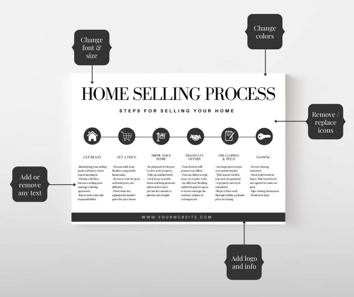 Home Selling Flyer | Editable Template for Realtors | Selling Process ...