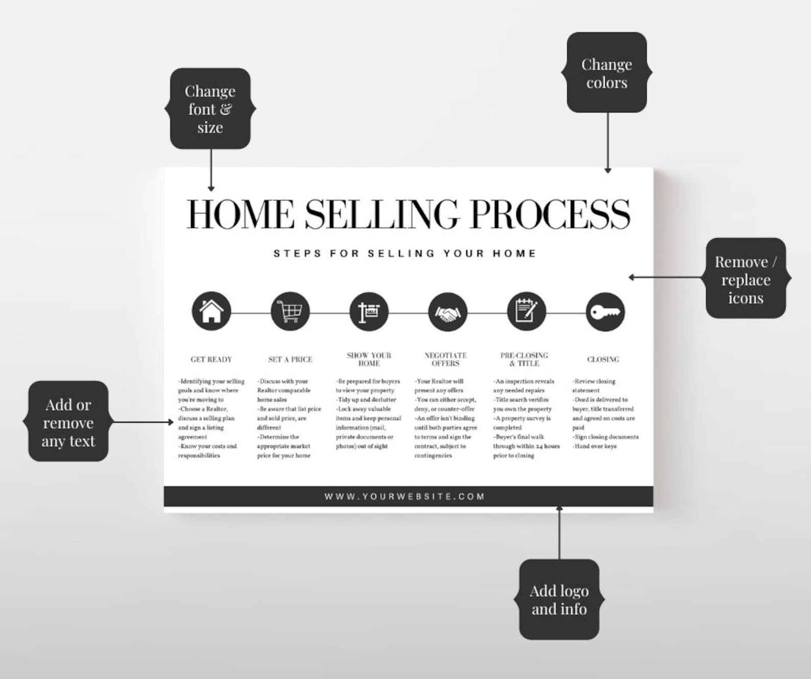 Home Selling Flyer Editable Template for Realtors Selling Process Flyer ...