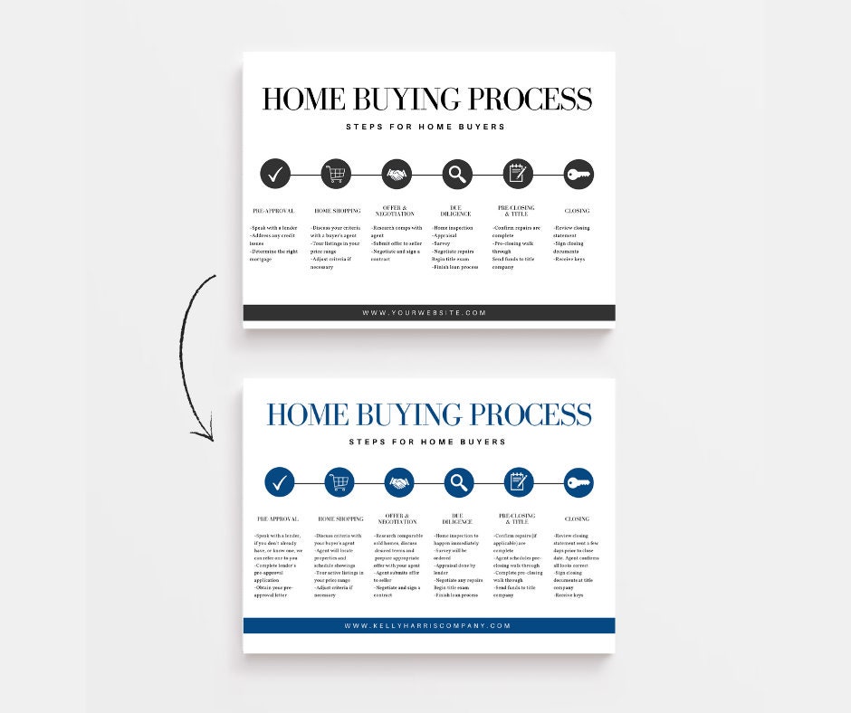 Home Buying Flyer Editable Template for Realtors Home - Etsy
