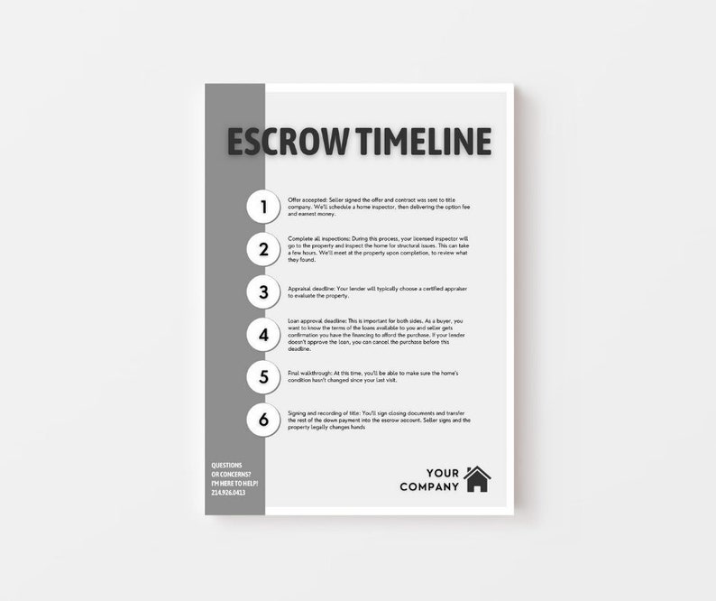Escrow Timeline Template | Real Estate Template | Realtor Marketing ...