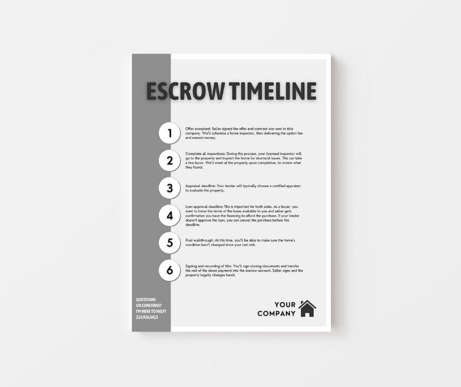 Escrow Timeline Template | Real Estate Template | Realtor Marketing ...