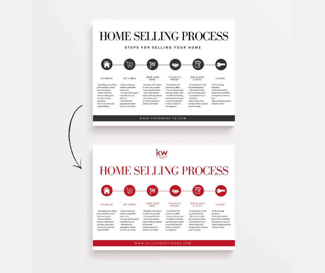 Home Selling Flyer | Editable Template for Realtors | Selling Process ...