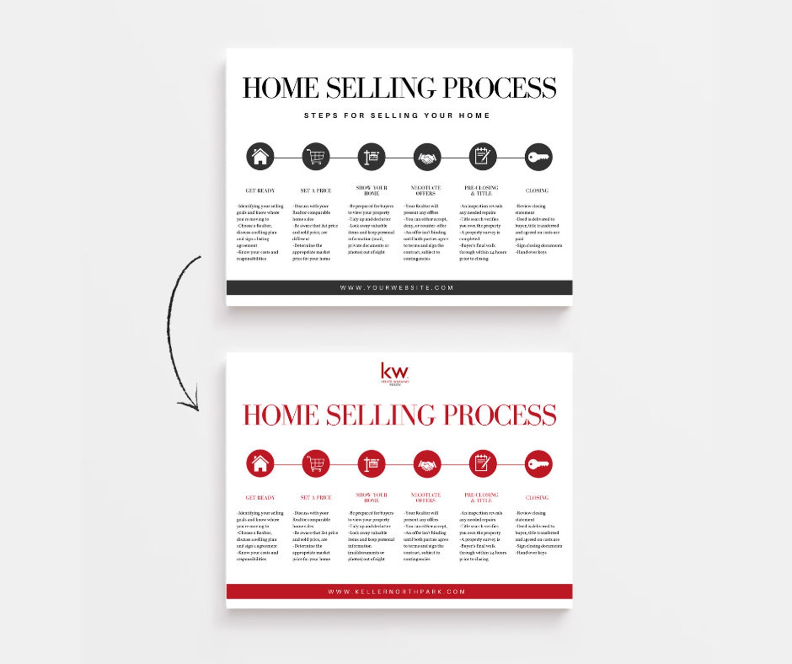 Home Selling Flyer Editable Template for Realtors Selling Process Flyer ...
