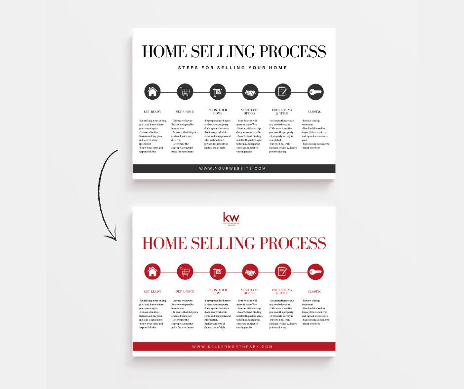 Home Selling Flyer Editable Template for Realtors Selling - Etsy