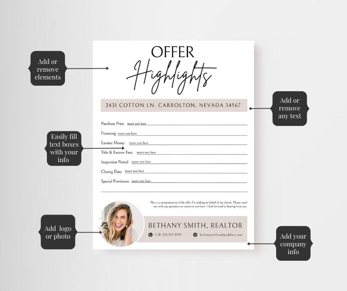 Offer Cover Letter | Contract Highlights | Offer Summary | Real Estate ...