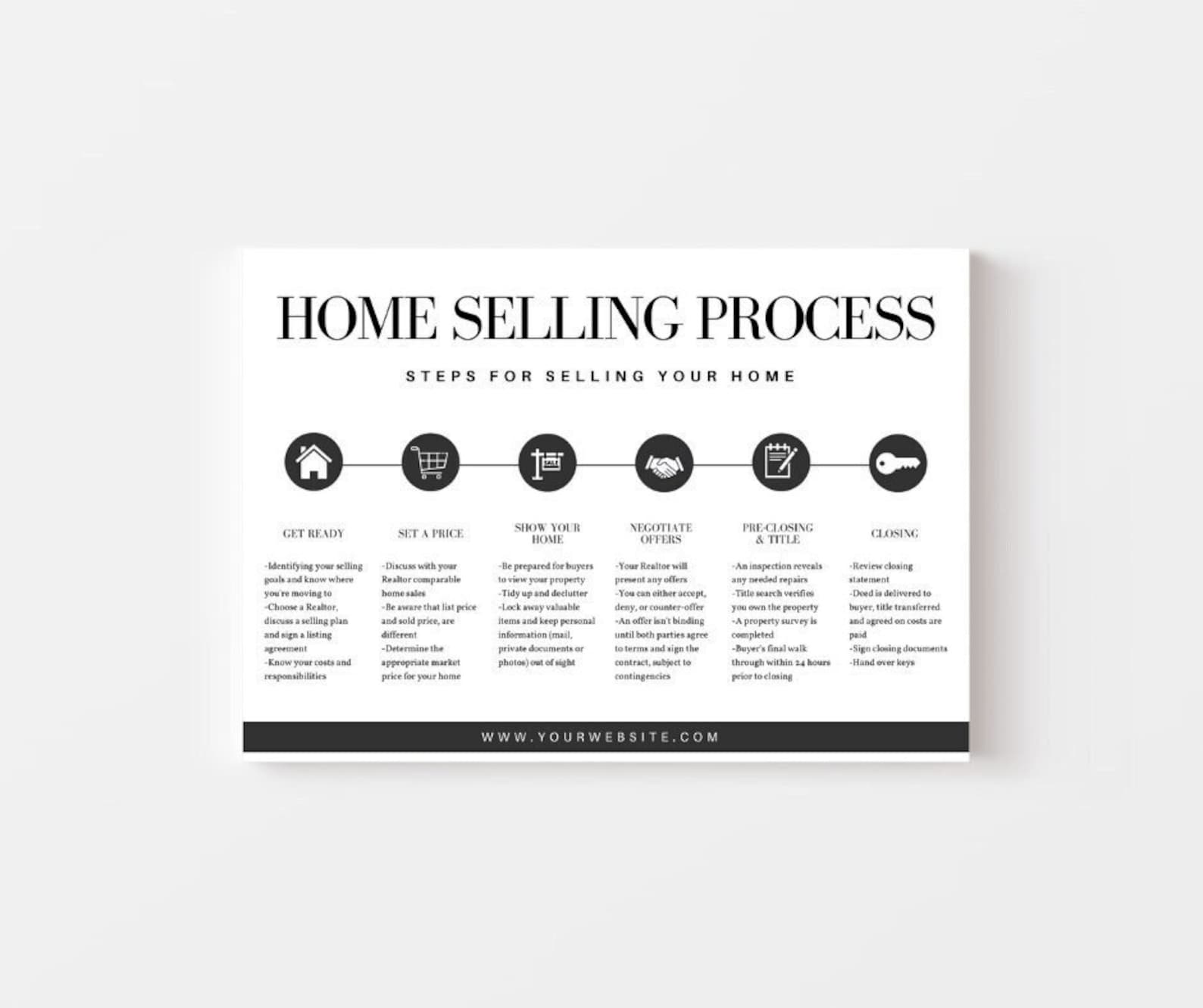 Home Selling Flyer Editable Template for Realtors Selling Process Flyer ...