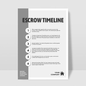Escrow Timeline Template | Real Estate Template | Realtor Marketing ...