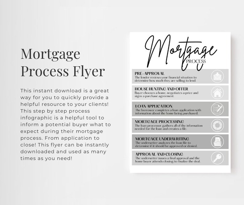 Mortgage Process Infographic Real Estate Education Loan - Etsy