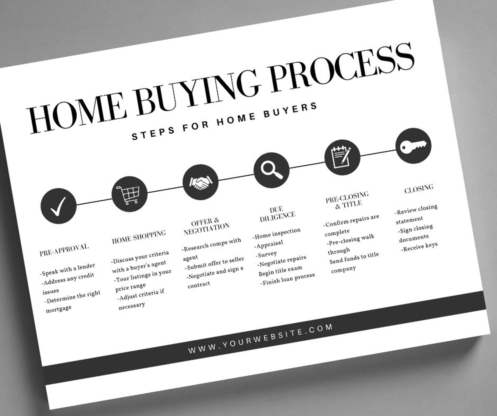 Home Buying Flyer Editable Template for Realtors Home - Etsy