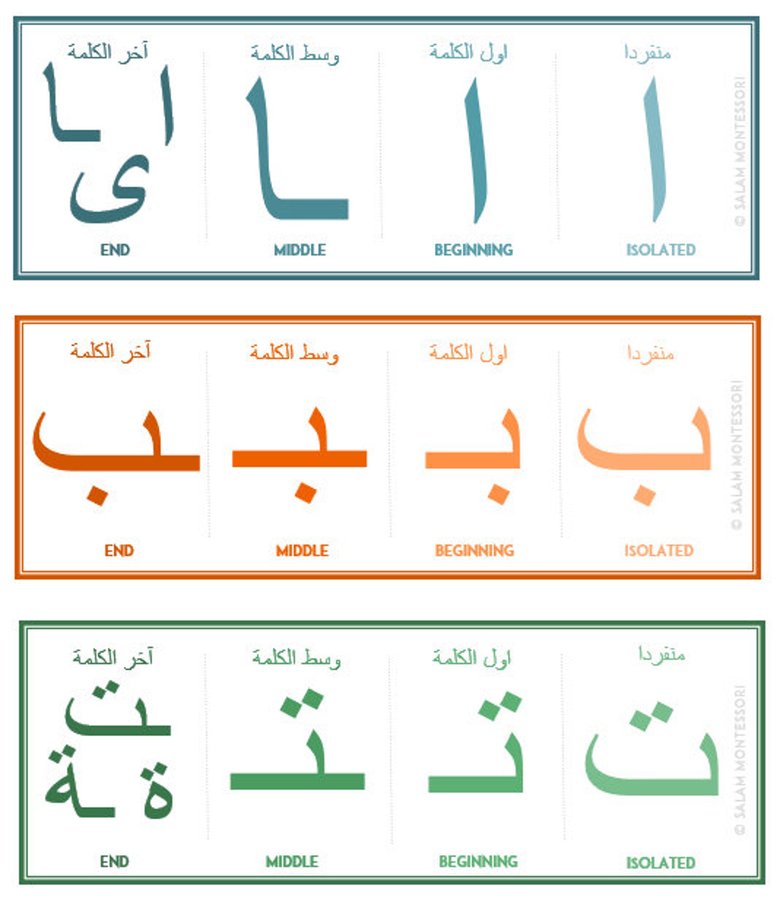 Arabic Letter Form Flashcards (real Images) - Etsy