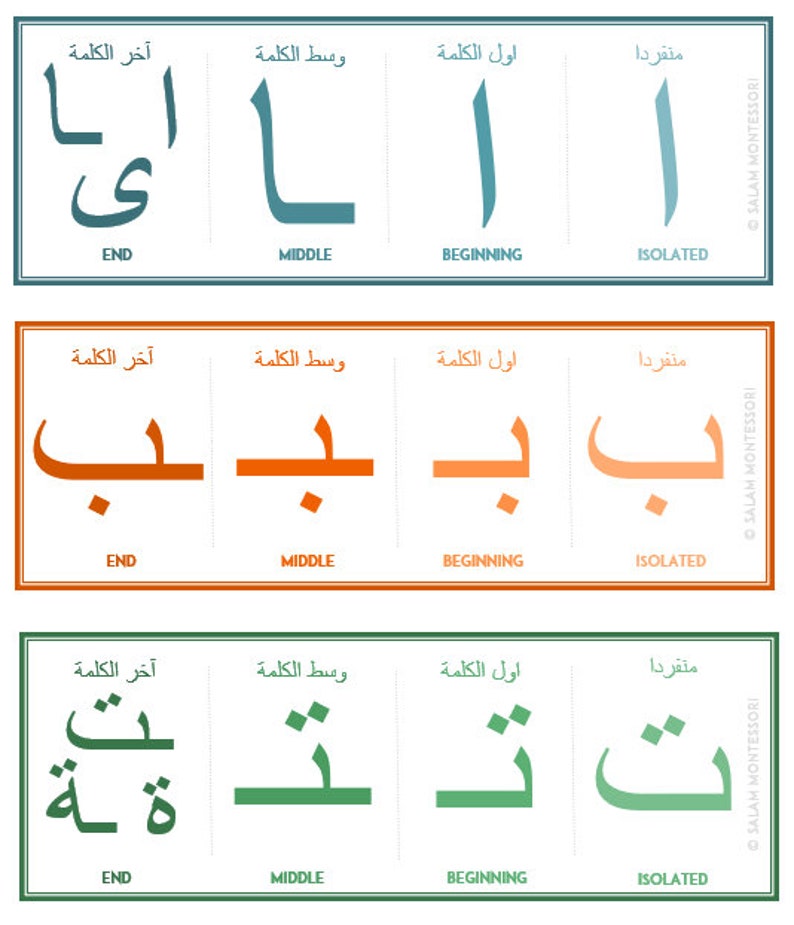 Arabic Letter Form Flashcards (real Images) - Etsy