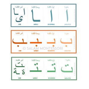 Arabic Alphabet Form Flashcards (WATERCOLOR) - Etsy