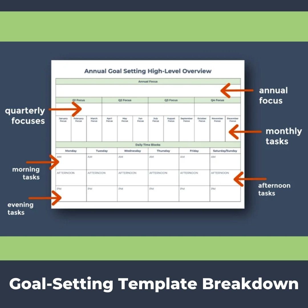 Annual Goal Planner Printable for Handmade Skin Care Businesses Yearly ...