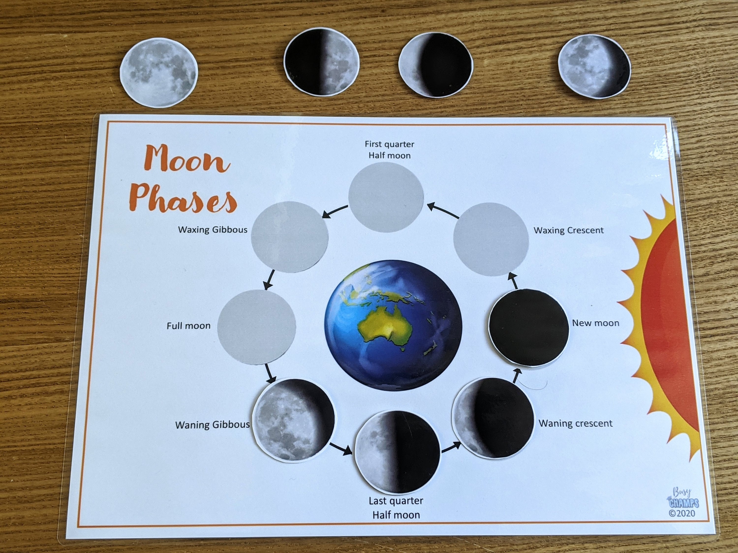 Hojas De Trabajo Sobre Las Fases Lunares Fases Luna