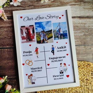 Personalized Love Story Timeline | Custom Couple Relationship Milestone Print | Engagement ...