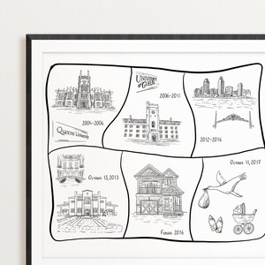 Couple Journey Print Relationship Milestone Drawing Timeline Met ...
