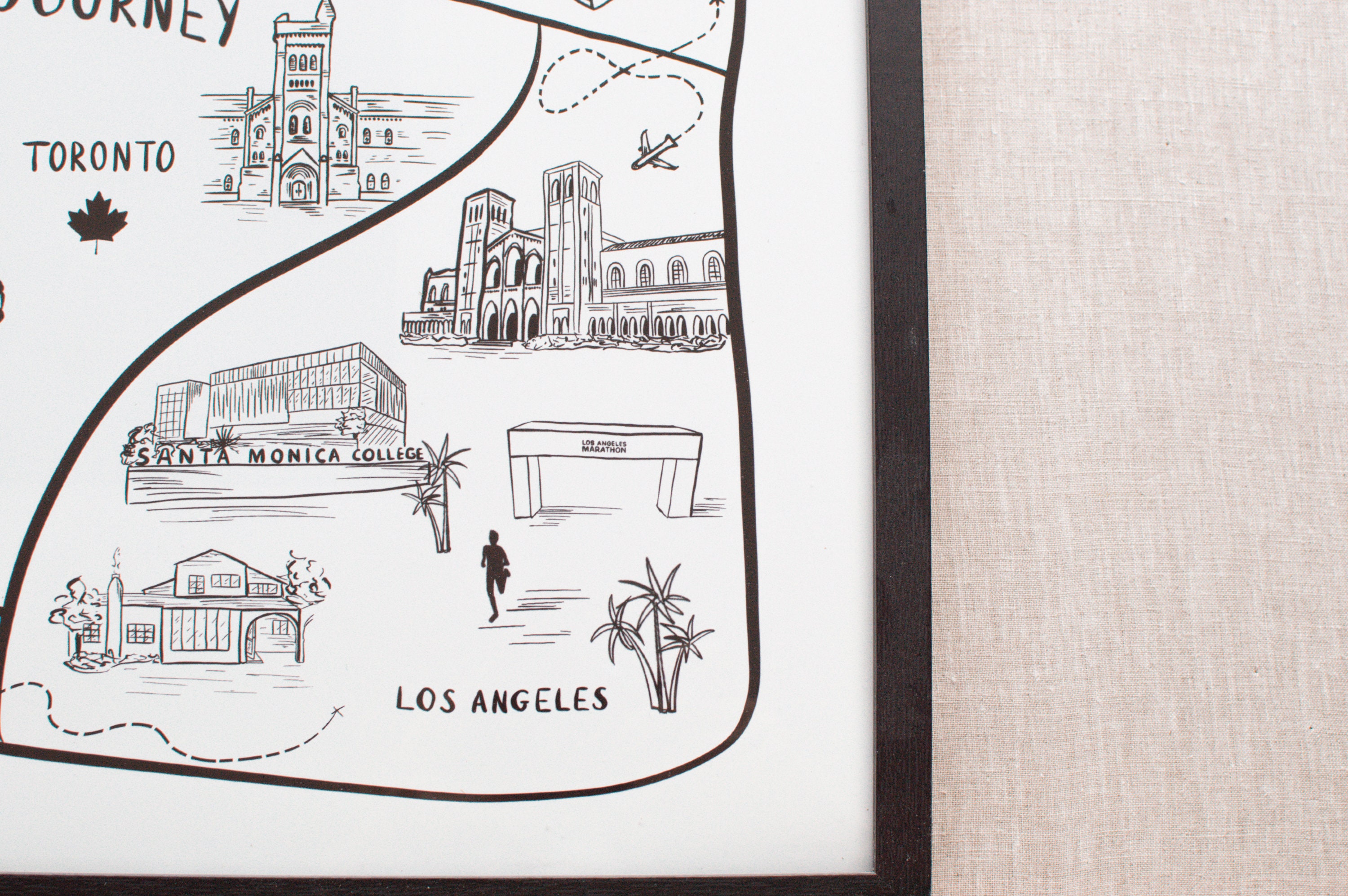 Custom Relationship Timeline Places Milestone Drawing Memories Drawing ...