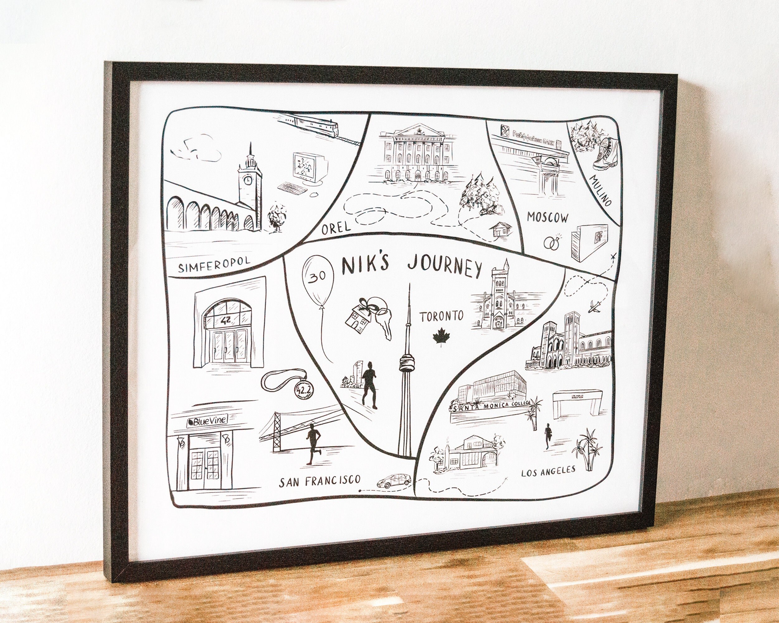 Custom Relationship Timeline Places Milestone Drawing Memories Drawing ...