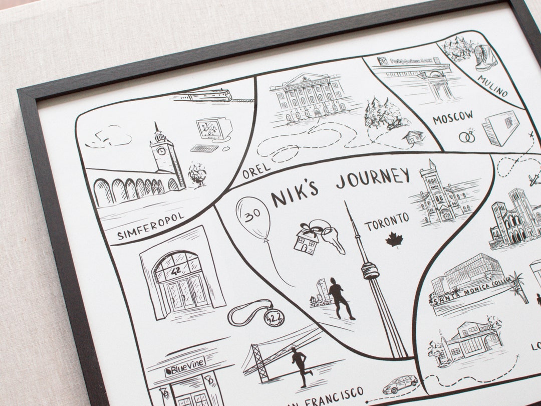 Custom Relationship Timeline Places Milestone Drawing Memories Drawing ...