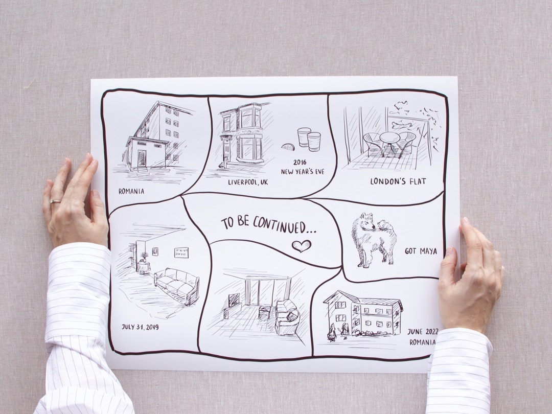 Couple Journey Print Relationship Milestone Drawing Timeline Met ...