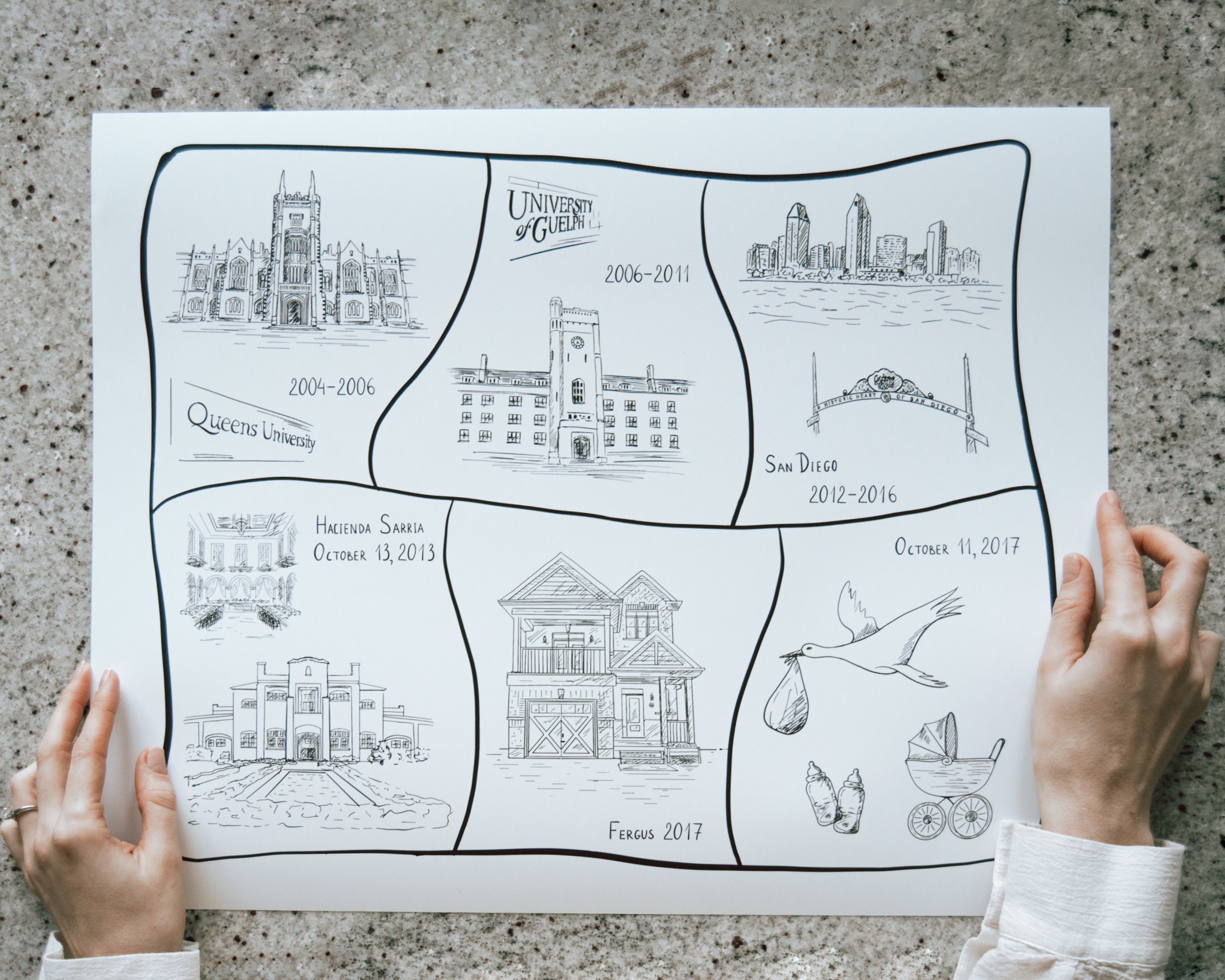 Custom Relationship Timeline Places Milestone Drawing Memories Drawing ...