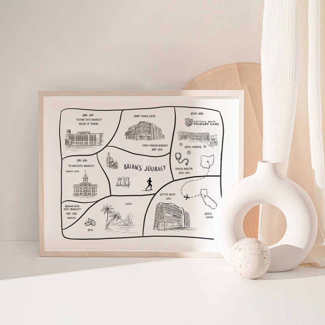 Personalized 40th Birthday Milestone Drawing Map Favorite Memories ...