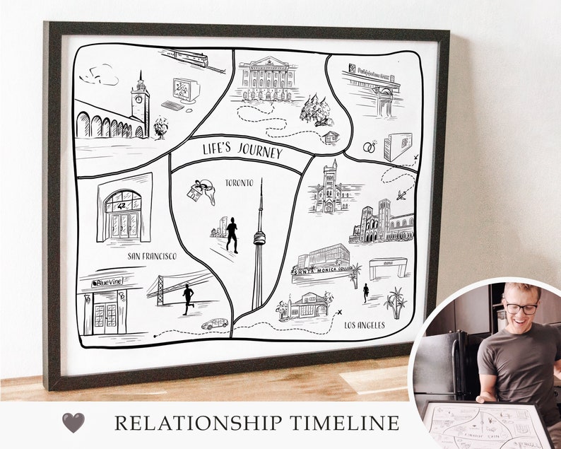 Custom Relationship Timeline Places Milestone Drawing Memories Drawing ...