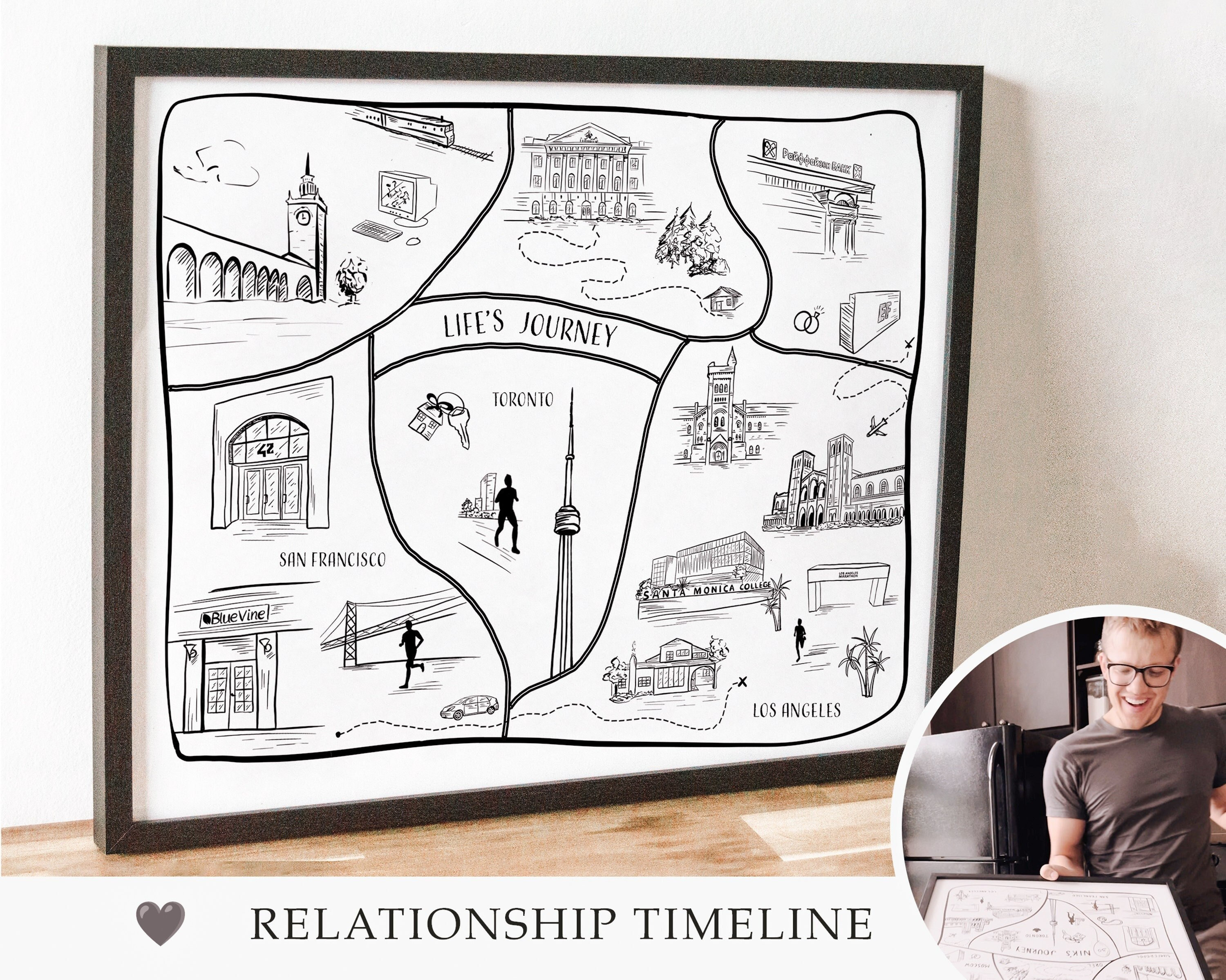 Custom Relationship Timeline Places Milestone Drawing Memories Drawing ...