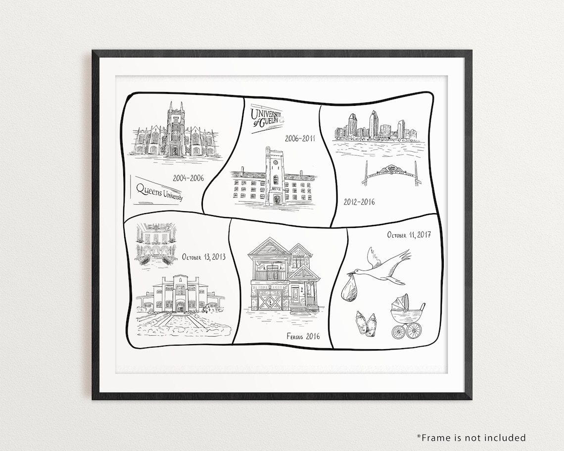 Custom Relationship Timeline Places Milestone Drawing Memories Drawing ...