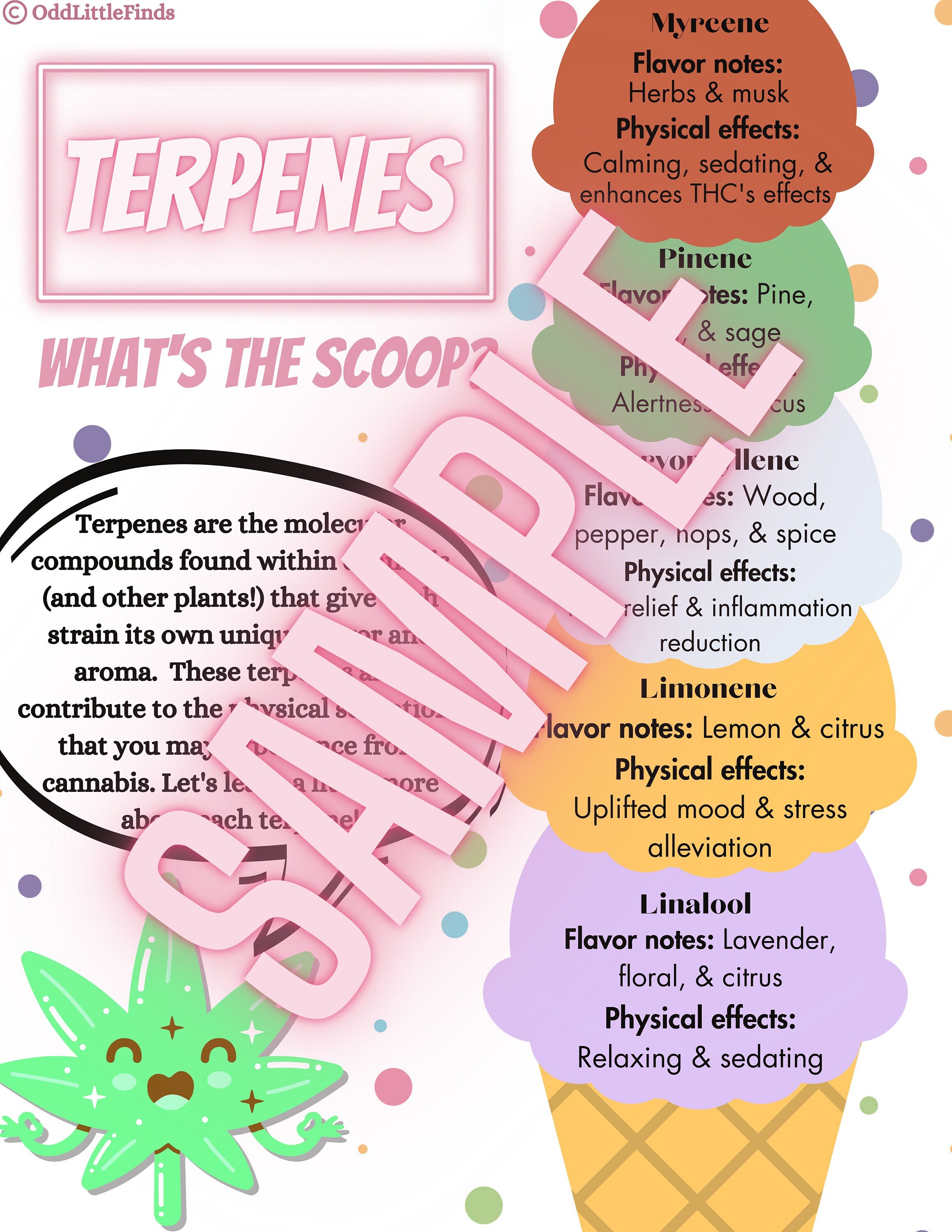 Terpene Infographic for Cannabis Dispensaries- "terpenes: What's the ...