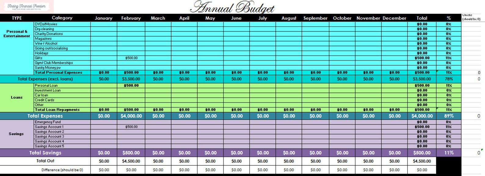 Annual Budget Template Zero-based Budget Excel Download - Etsy New Zealand