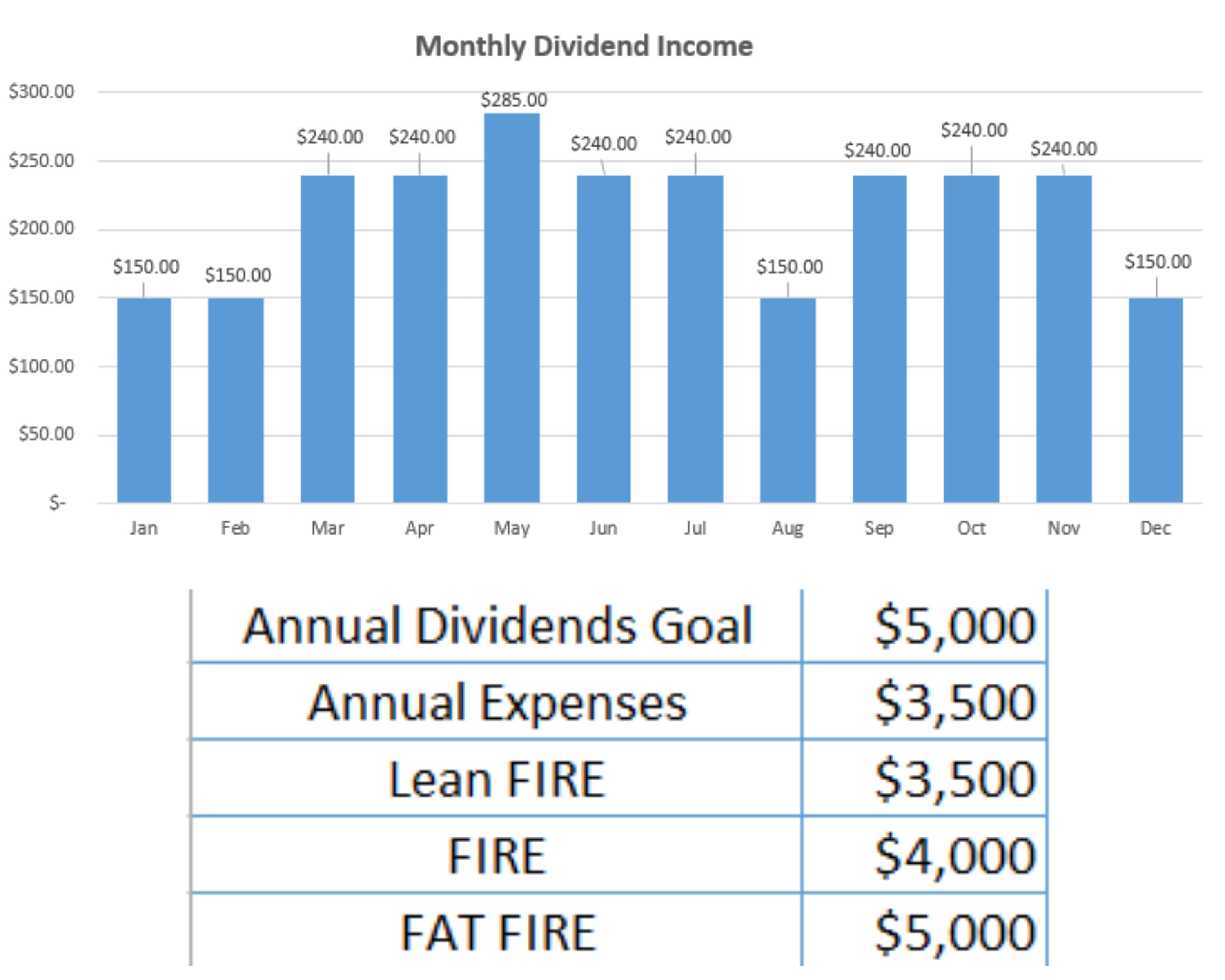 Dividend Tracker / Track Your Dividends in Microsoft Excel / Dividend ...