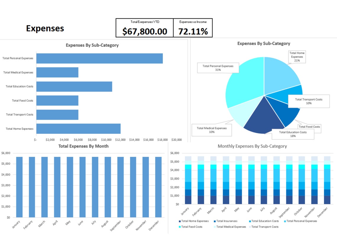 Wealth Building Budget Planner Monthly Budget Template - Etsy