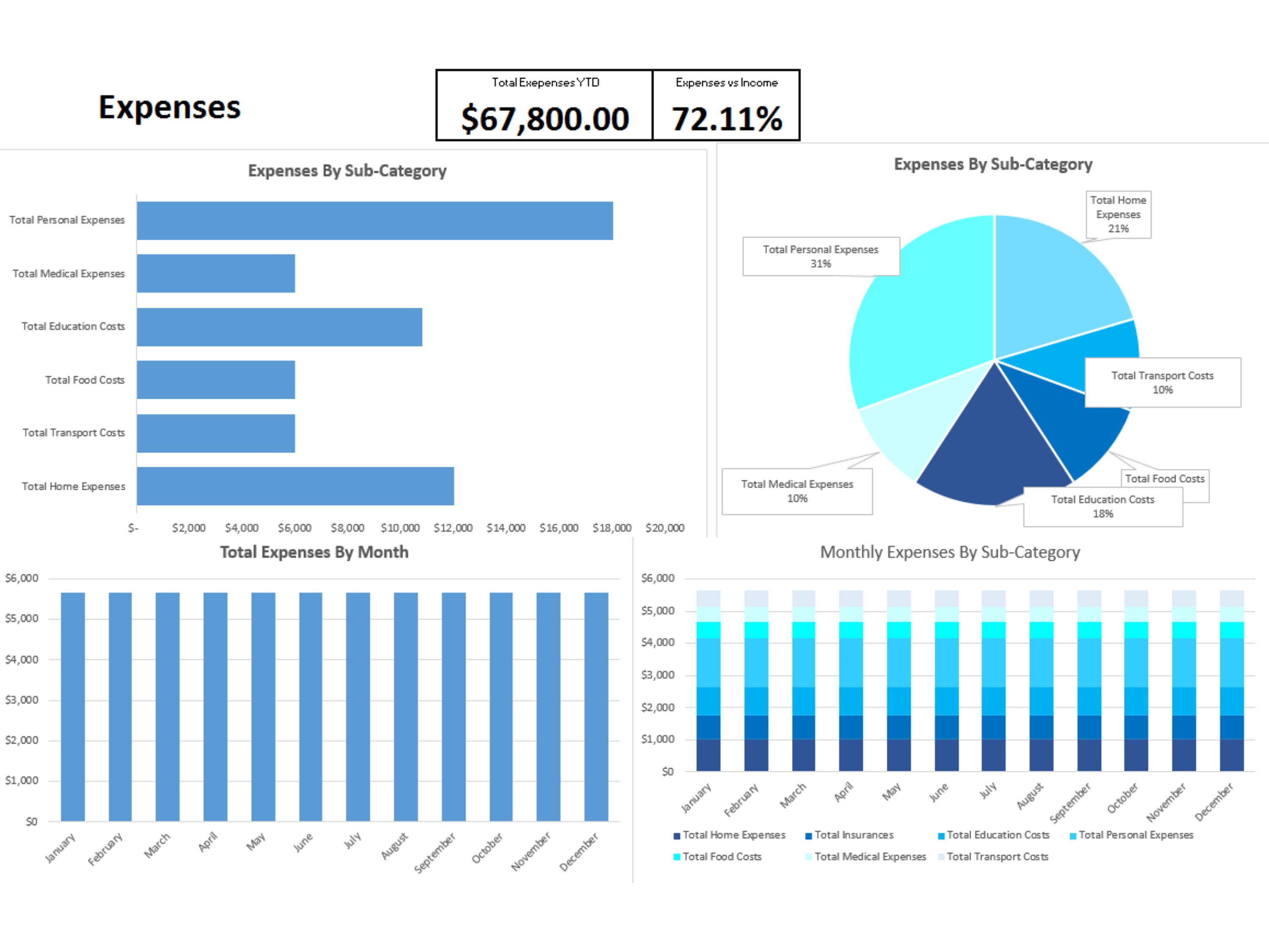 Wealth Building Budget Planner Monthly Budget Template Zero-based ...