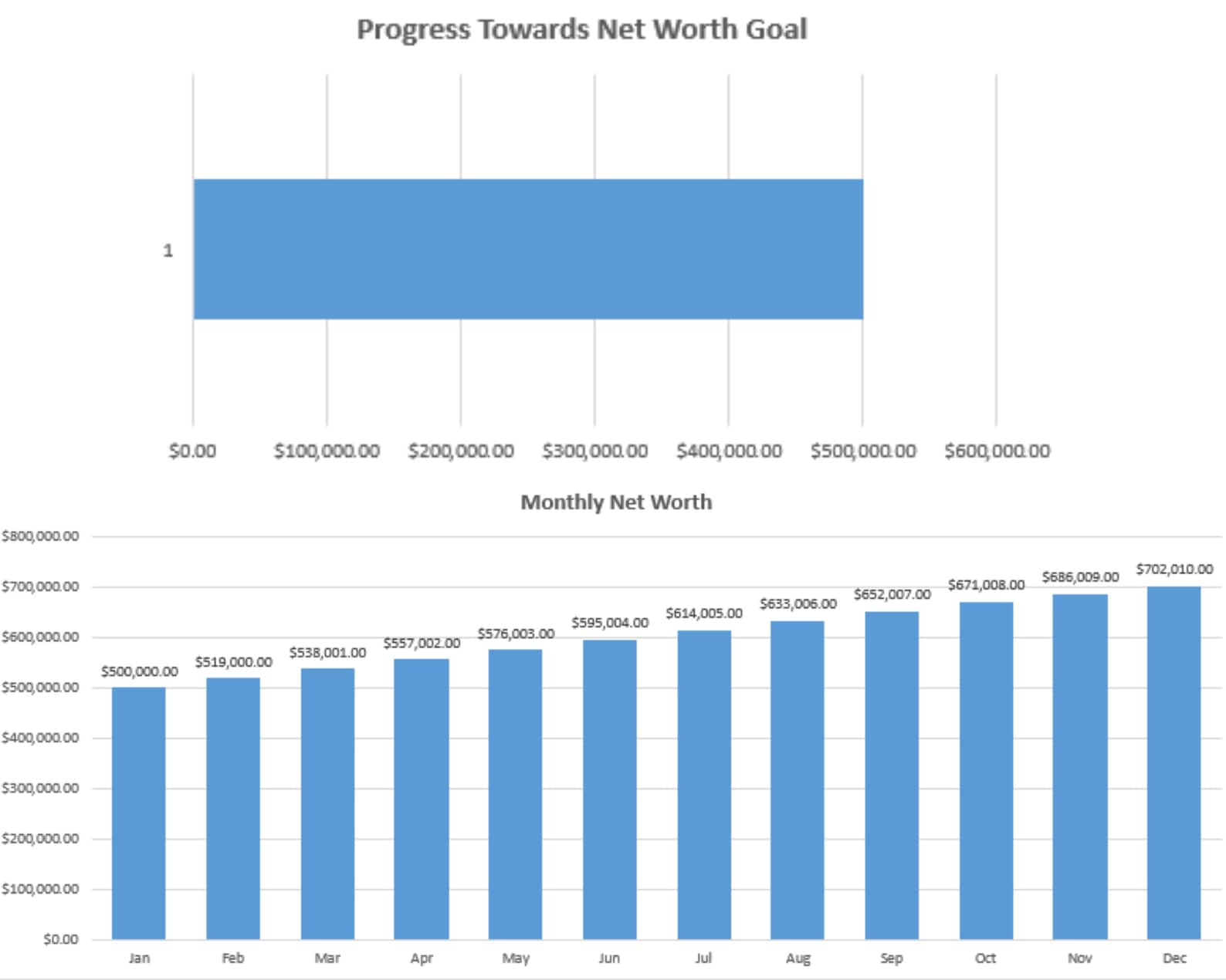 Net Worth Tracker Template Excel / Track My Net Worth / Net Worth ...