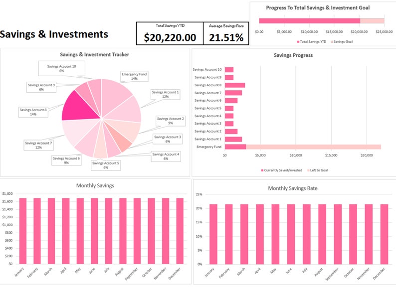 Wealth Building Budget Planner Monthly Budget Template - Etsy