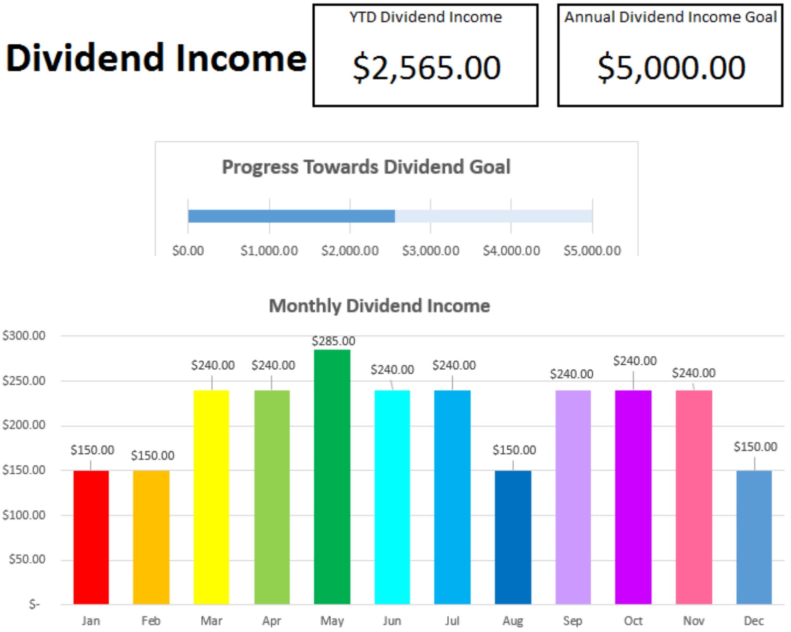 Dividend Tracker / Track Your Dividends in Microsoft Excel / Dividend ...