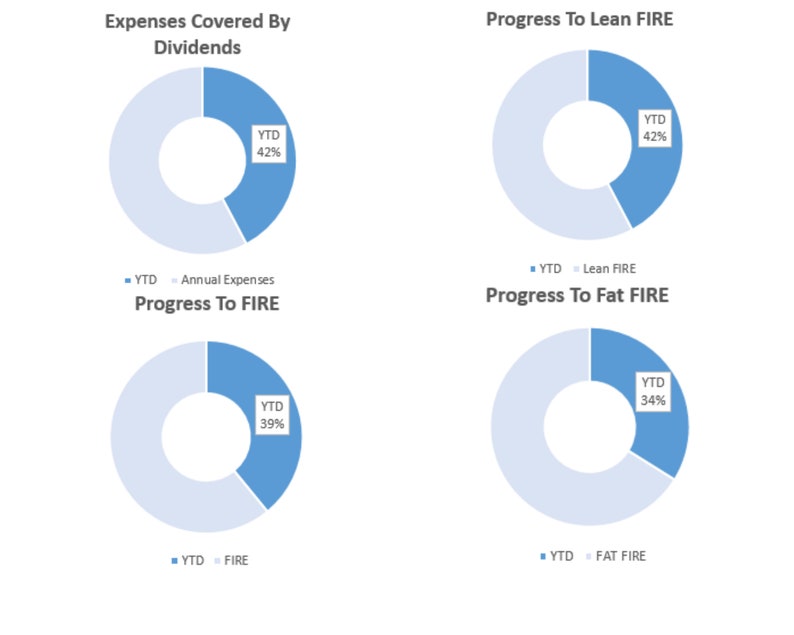 Dividend Tracker / Track Your Dividends in Microsoft Excel / Dividend ...