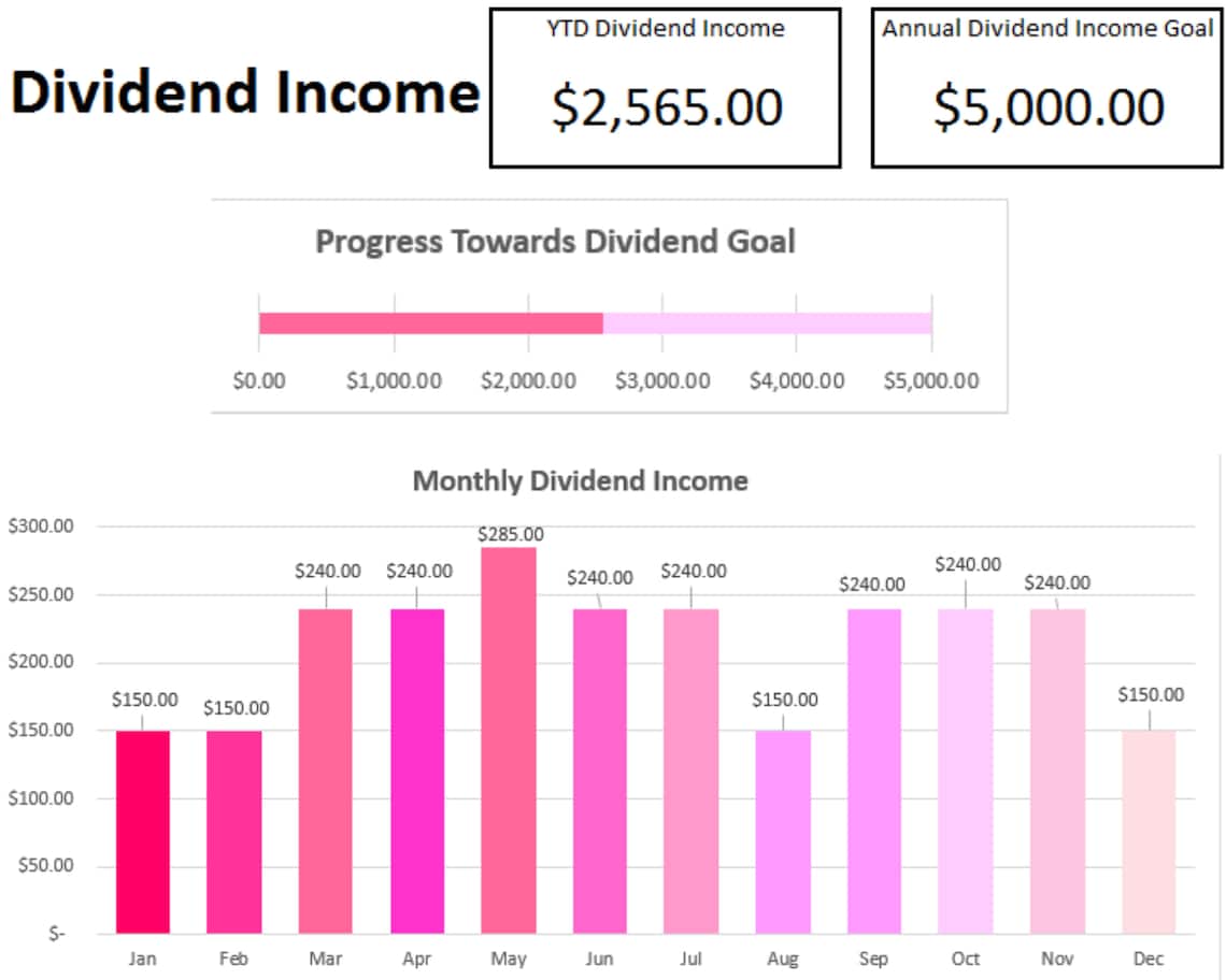 Dividend Tracker / Track Your Dividends in Microsoft Excel / Dividend ...