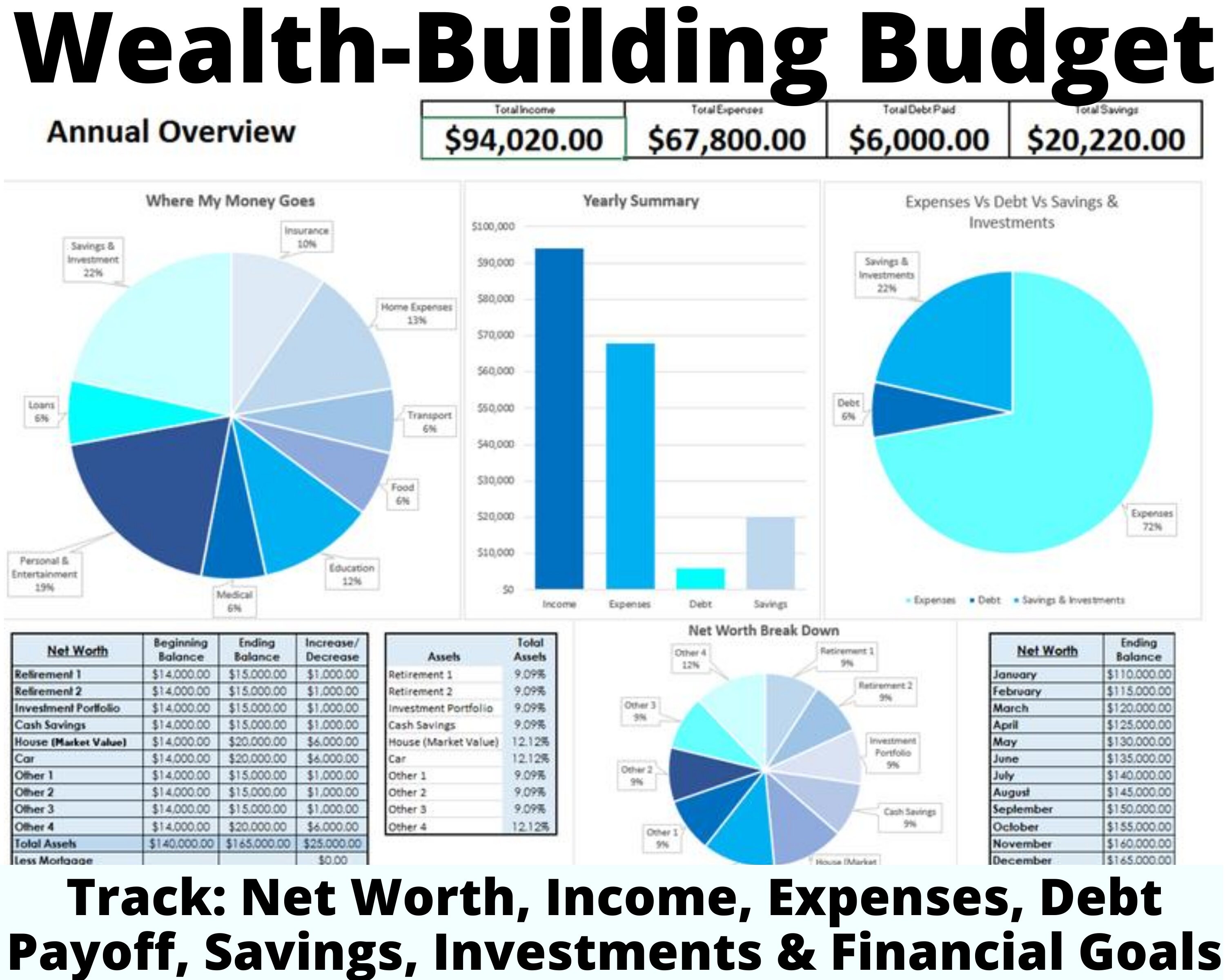 Wealth Building Budget Planner Monthly Budget Template Zero-based ...