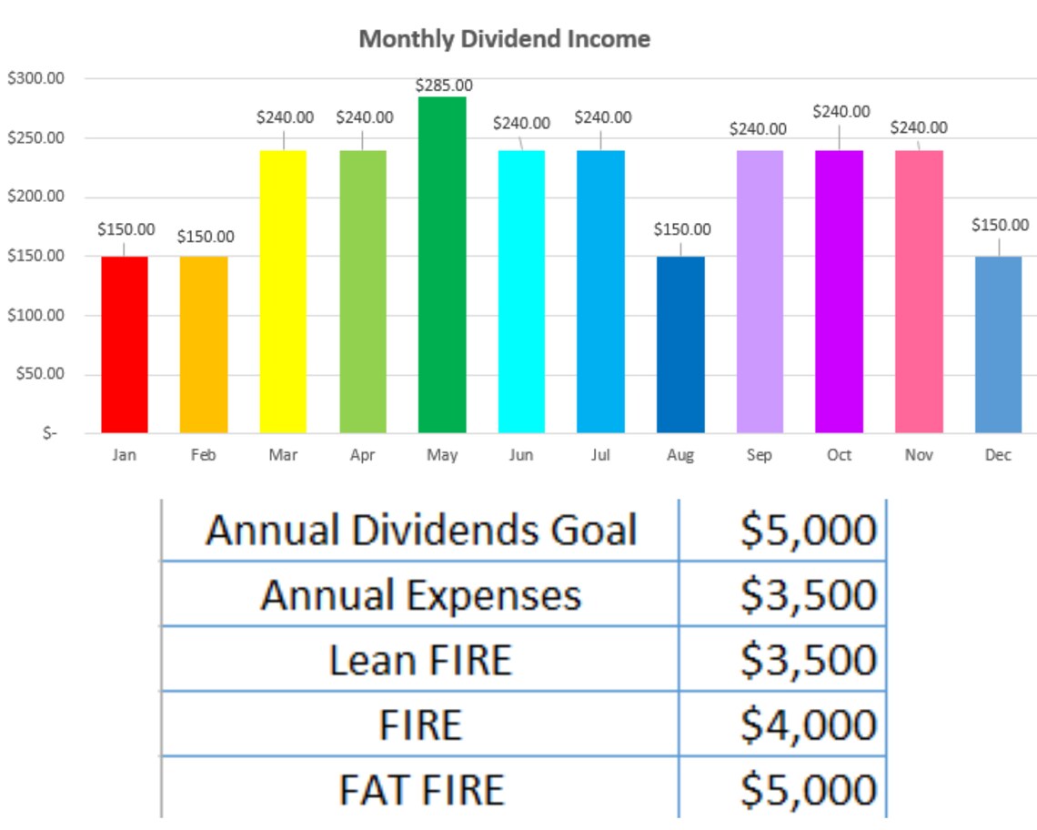 Dividend Tracker / Track Your Dividends in Microsoft Excel / Dividend ...