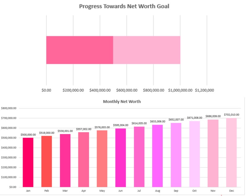Net Worth Tracker Template Excel / Track My Net Worth / Net Worth ...