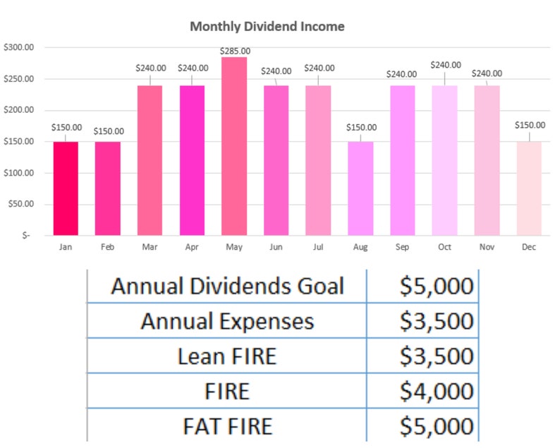 Dividend Tracker / Track Your Dividends in Microsoft Excel / Dividend ...