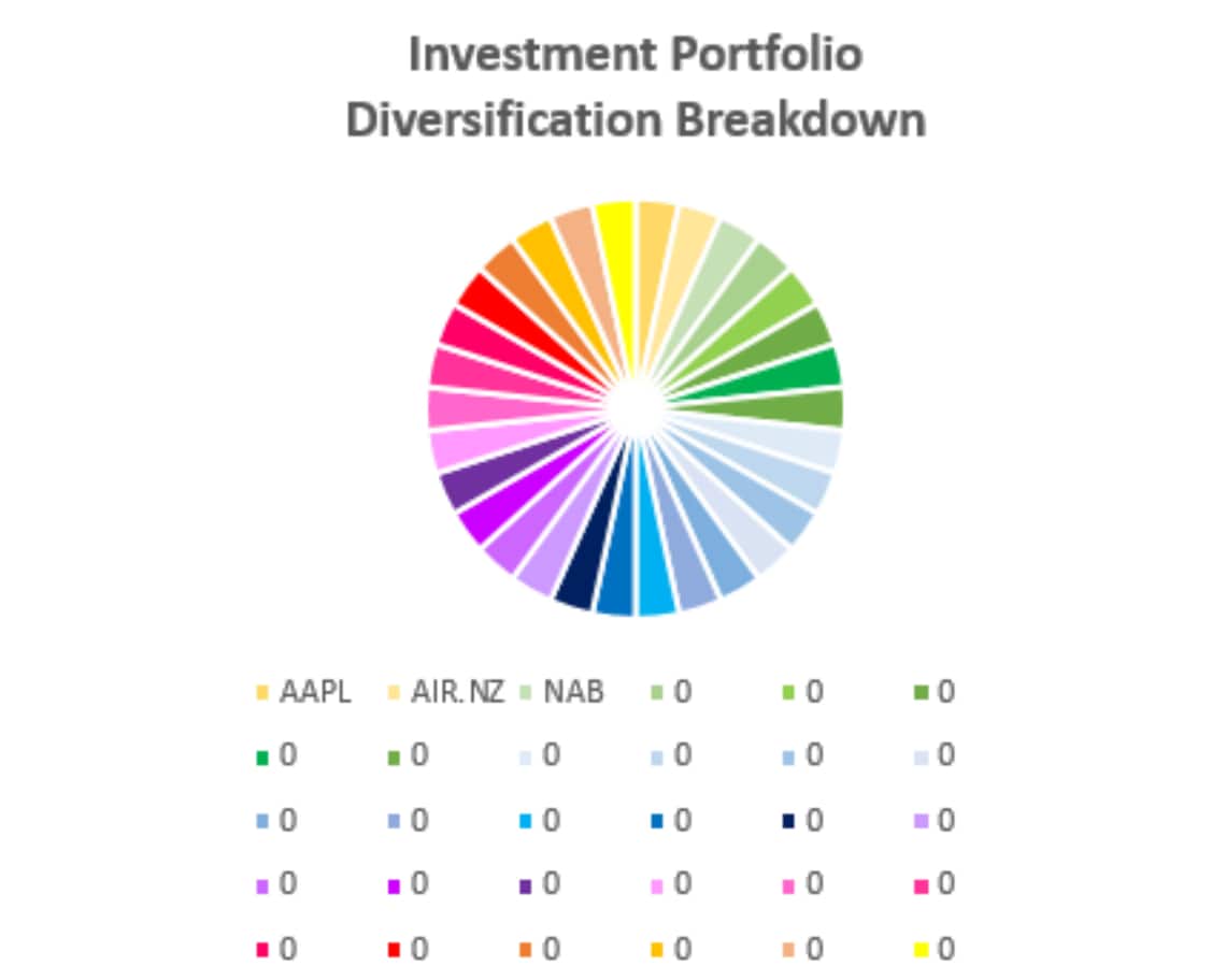 Dividend Tracker / Track Your Dividends in Microsoft Excel / Dividend ...